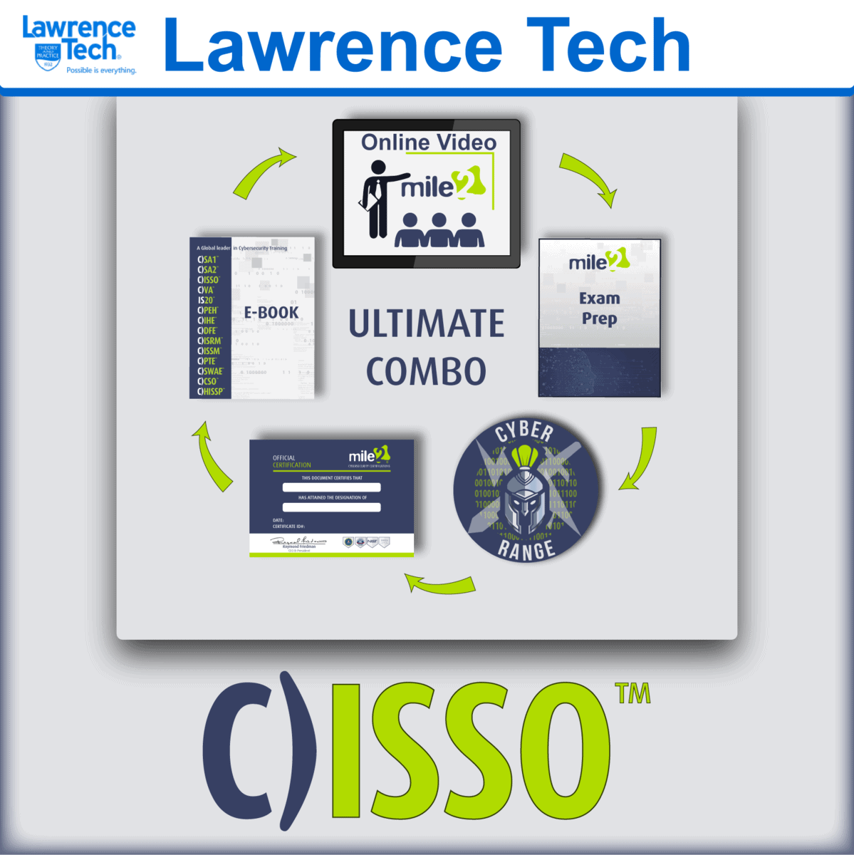 LTI CISSO - Mile2 Cybersecurity Institute
